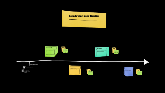 Reading project timeline by Edward Qiu on Prezi