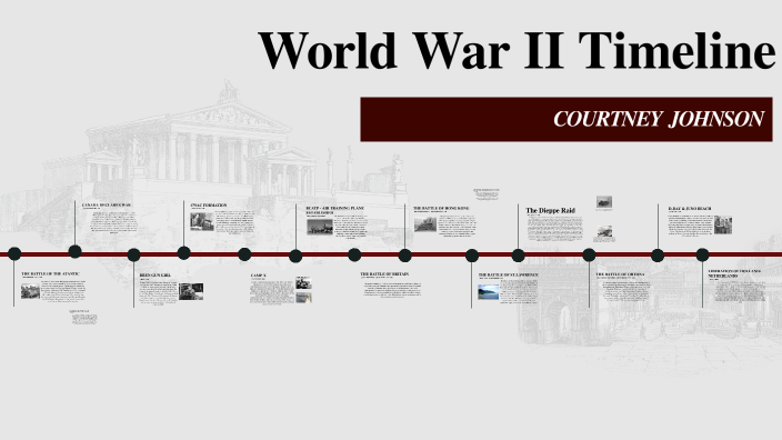 WORLD WAR II TIMELINE by courtney johnson on Prezi