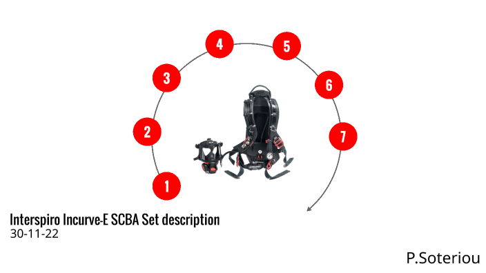 Interspiro Incurve- E set description by Pete Soteriou on Prezi