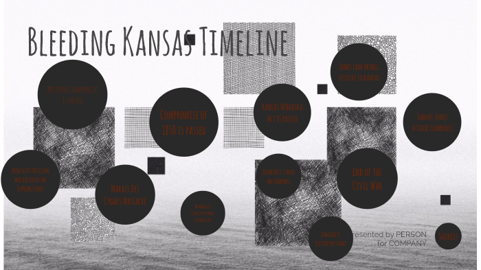 Bleeding Kansas Timeline by Anita Torres on Prezi