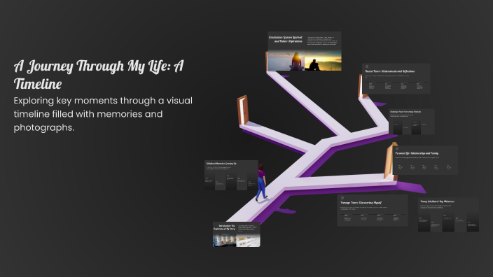 A Journey Through My Life: A Timeline by Xinne van der Oord on Prezi