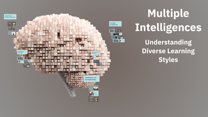Multiple Intelligences by oza dini on Prezi