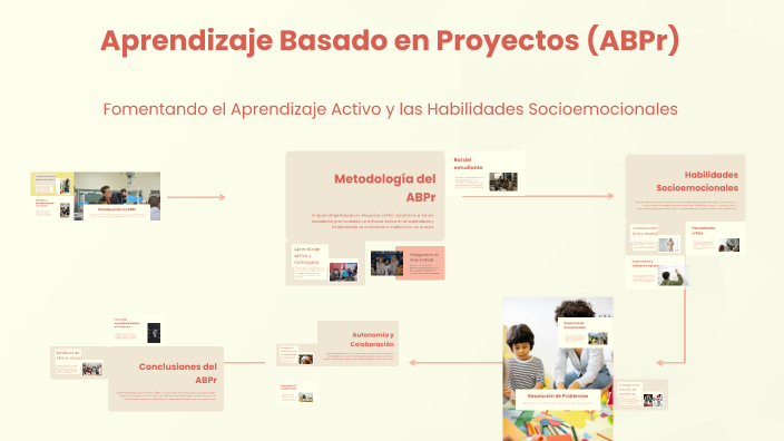 Aprendizaje Basado en Proyectos (ABPr) by En salud con paula peralta on ...