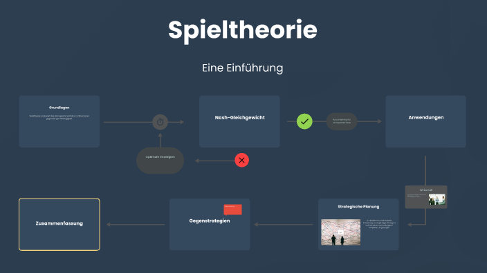 Spieltheorie by Constanze Haas on Prezi
