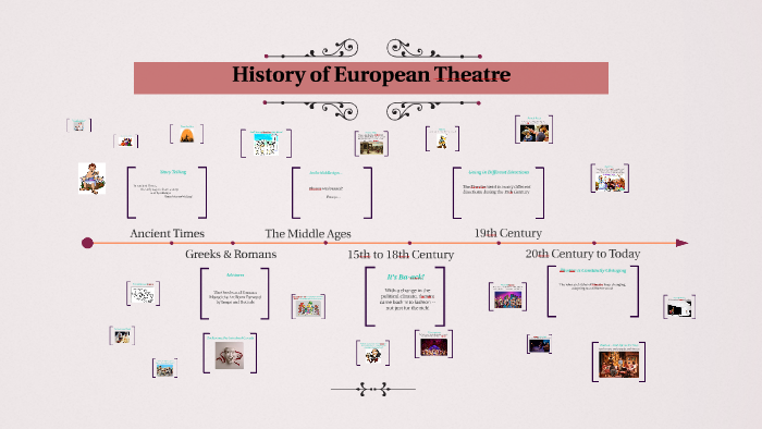 History of European Theatre by on Prezi