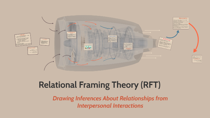 Relational Framing Theory (RFT) by Charlotte Castro on Prezi