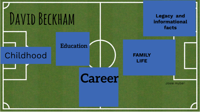 David Beckham Written by Josie Huber by Jocelyn Huber on Prezi