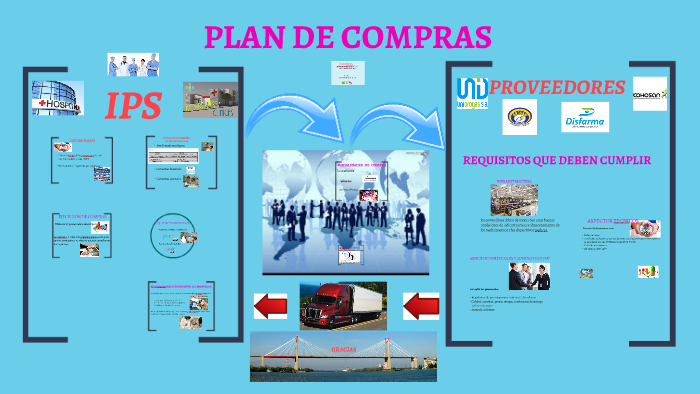 PLAN DE COMPRAS by oswaldo segundo martinez vargas on Prezi