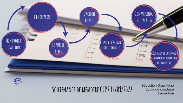 Soutenance de mémoire CCP2 by Sebastien Grau Arino on Prezi