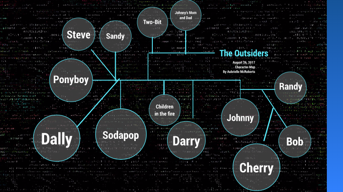 Outsider Character Map by Aubrielle M on Prezi