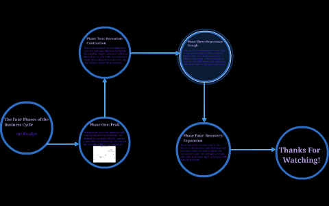 Module 14 Lesson 2 Mastery Assignment by NaaLamiley Kwakye on Prezi