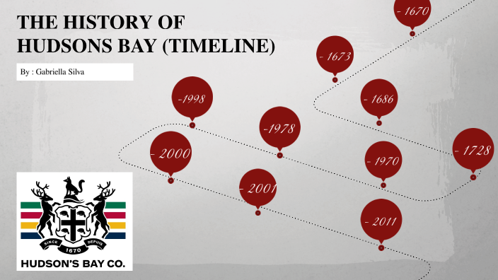 HBS timeline by Gabriella Silva on Prezi