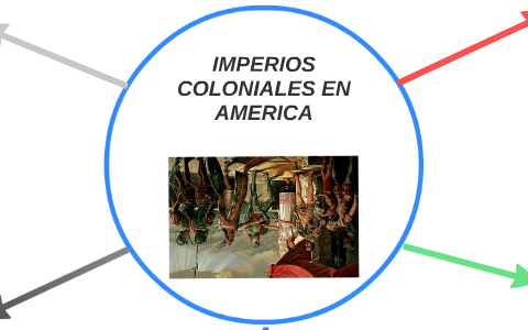 IMPERIOS COLONIALES EN AMERICA by pablo arevalo on Prezi