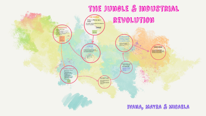 the jungle & industrial revolution by Micaela Much on Prezi