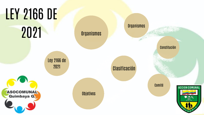 LEY 2166 DE 2021 by JULIANA ANDREA CORTES SERRANO on Prezi