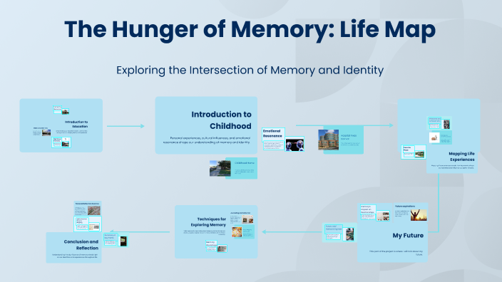 The Hunger of Memory: Life Map by Tiana Odom on Prezi