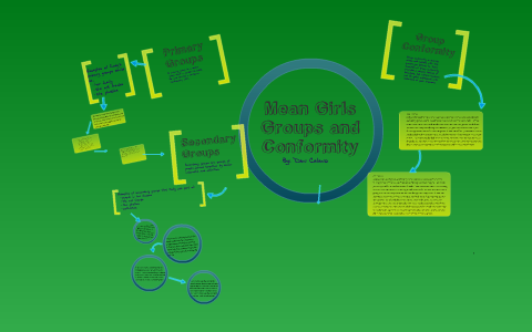 Mean Girls Group Conformity by Dan Calano on Prezi