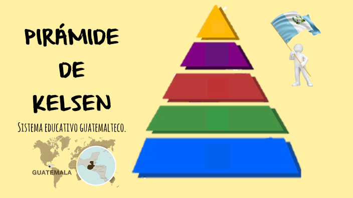 PIRÁMIDE DE KELSEN by Dulce Tuche on Prezi