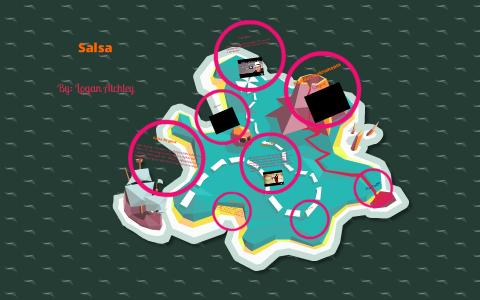 Historia de la Musica by Logan Atchley on Prezi