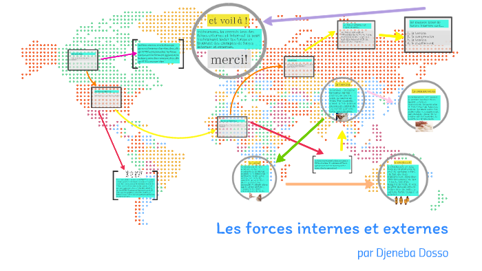 Les forces internes et externes by Djeneba Dosso on Prezi Les forces internes et externes by Djeneba Dosso on Prezi
