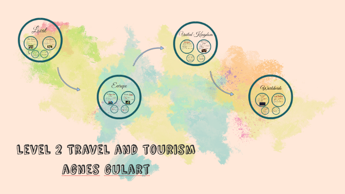 Level 2 Travel and tourism by Agnes Gulart on Prezi