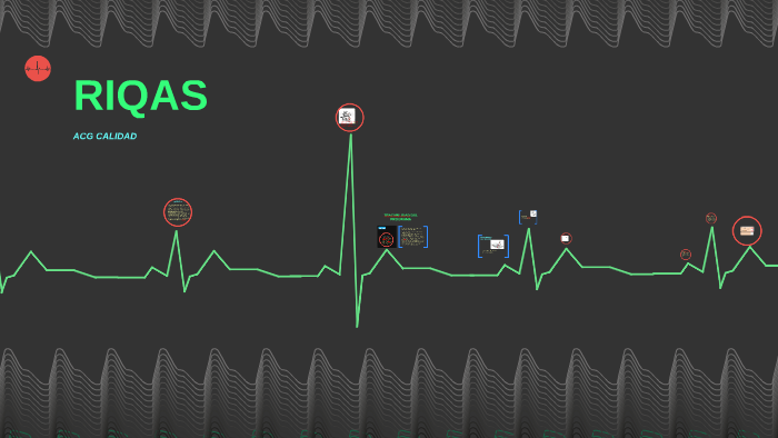 RIQAS by Acg Calidad on Prezi