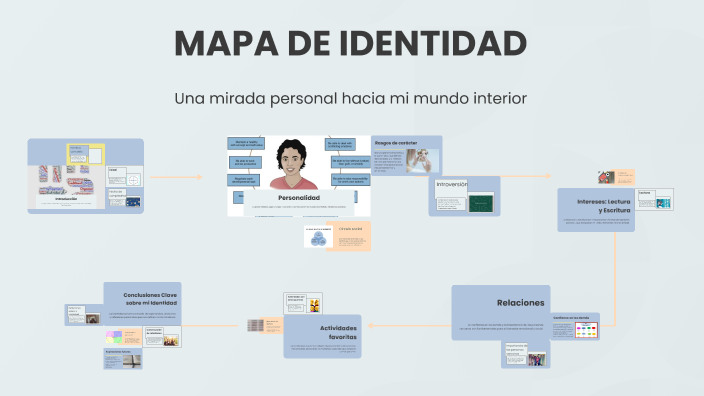MAPA DE IDENTIDAD by Anyi Natalis ocanto borges on Prezi