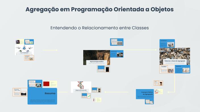 Agregação Em Programação Orientada A Objetos By Calebe Alves Da Silva On Prezi