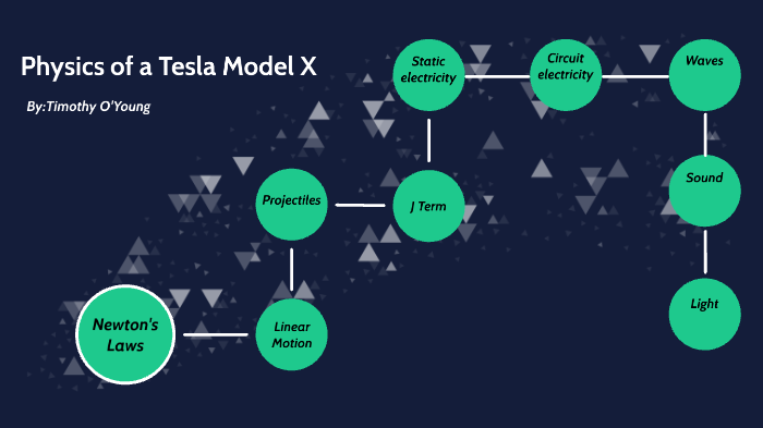 Physics of a Tesla Model X by Timothy O'Young on Prezi