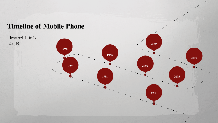 Timeline of Mobile Phone by Jezabel Llinàs Panadés on Prezi