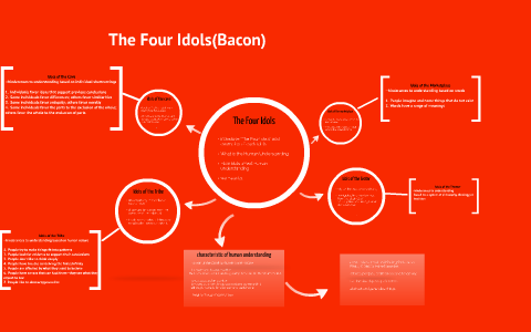 The Four Idols by Yejeong Gwon on Prezi