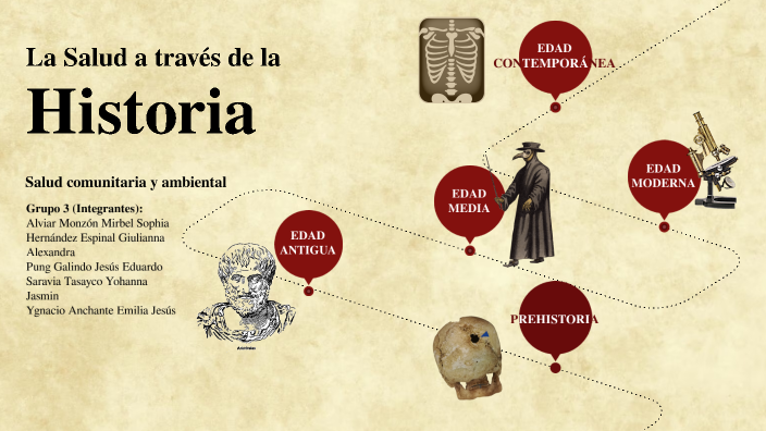 La salud a través de la historia by giulianna alexandra hernandez ...