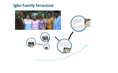 Igbo Family Structure by andres gama on Prezi