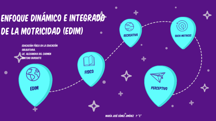 Capacidades del Enfoque Dinámico de la Motricidad by Majo Jimenez on Prezi