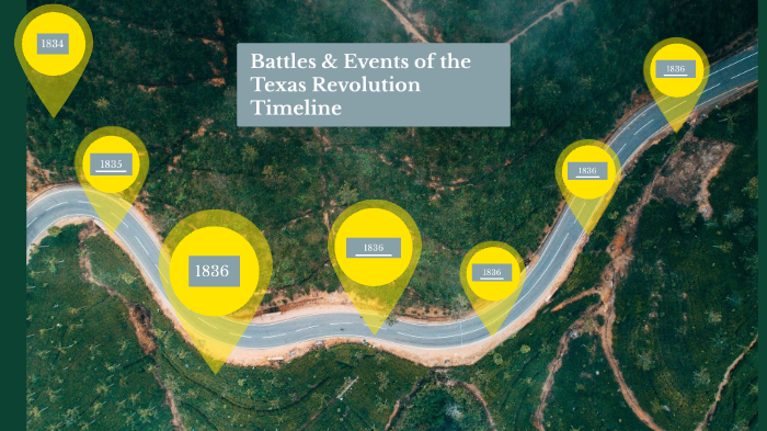 Battles & Events of the Texas Revolution Timeline by Hailie Pawlik on Prezi