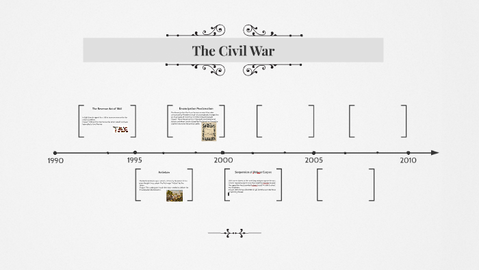 The Civil War by Evan Hatch on Prezi