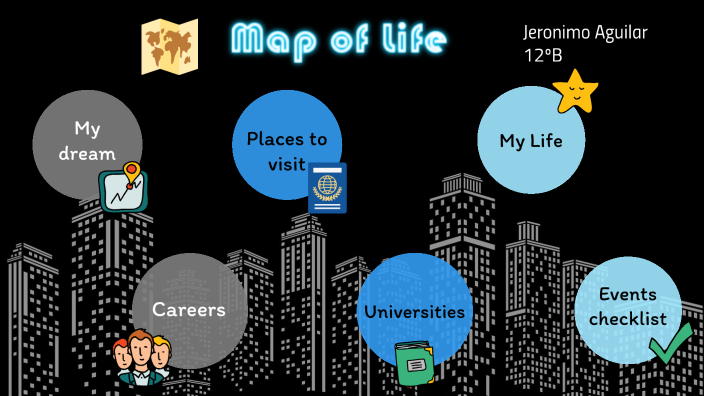 Mi Mapa de vida by jeronimo Aguilar on Prezi