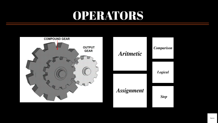 Operators by Gábor Zsolt Király-Gál on Prezi