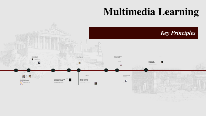 The Key Principle of Multimedia Learning by JAMILL BALAJADIA on Prezi