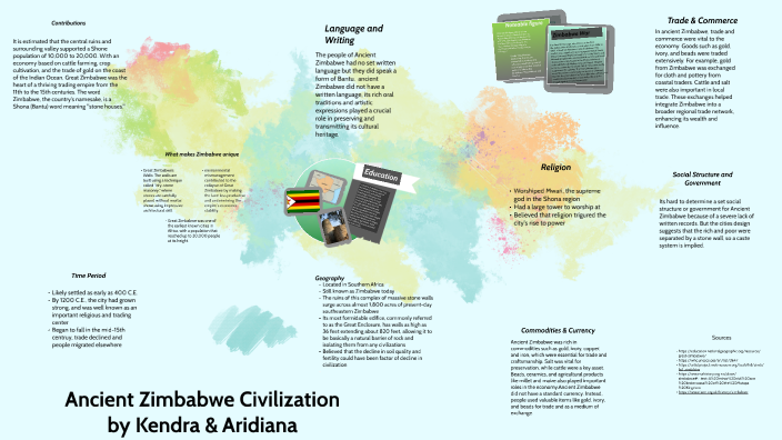 Ancient Zimbabwe civilization by Aridiana & Kendra by Aridiana ...
