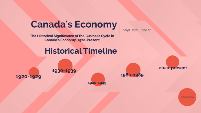 Historical Timeline by AH - 08RK 735077 Robert H Lagerquist Sr PS on Prezi