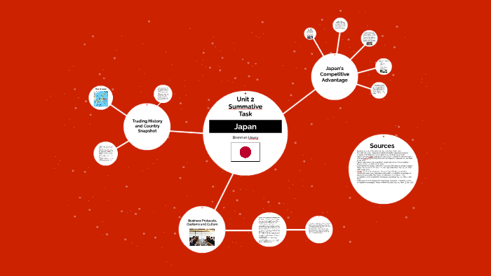 Unit 2 Summative Task by Brennan Healy on Prezi