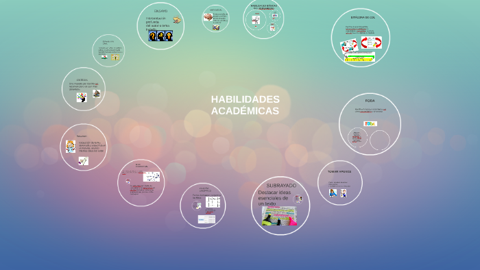 HABILIDADES ACADÉMICAS by Ana Franco Iturbe on Prezi