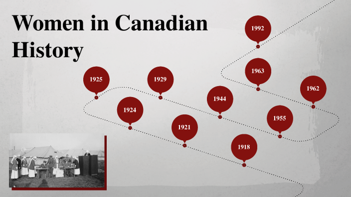 Women in Canadian History by Avery Vrooman on Prezi