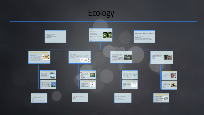 Ecology by Manisha Rattu on Prezi