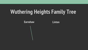 Wuthering Heights Family Tree by Emma Skidmore on Prezi Design