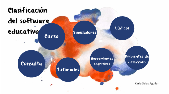 Clasificación del software educativo by Karla Salas Aguilar on Prezi