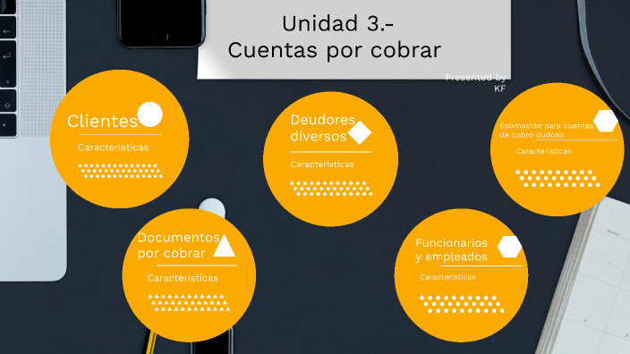 Unidad 3- Cuentas por cobrar by KARLA NAYELI FLORES VILLALVAZO on Prezi
