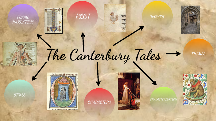 The canterbury Tales by daniela martini on Prezi