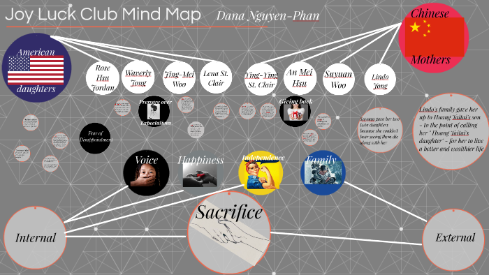 Joy Luck Club Mind Map by Dana Nguyen on Prezi